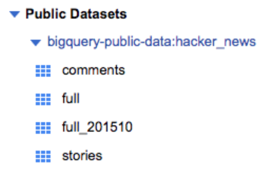 Guide: Using Google BigQuery with Databox